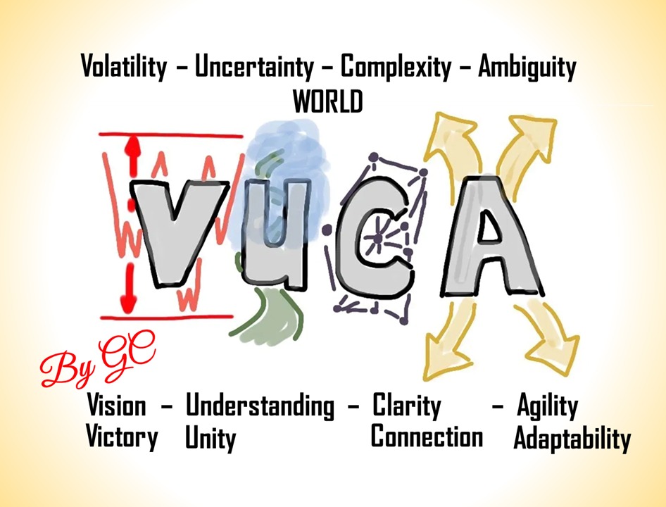 Implement VUCA in The VUCA World – IWA